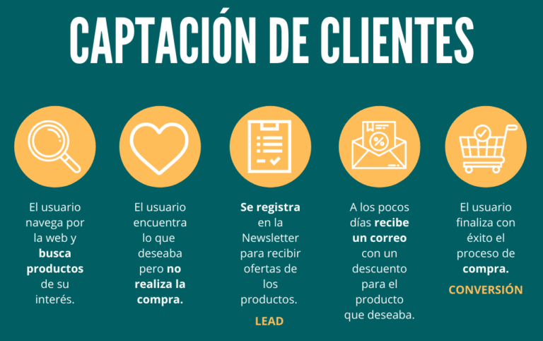 Qué son los leads, tipos y cómo generarlos: Guía 2026