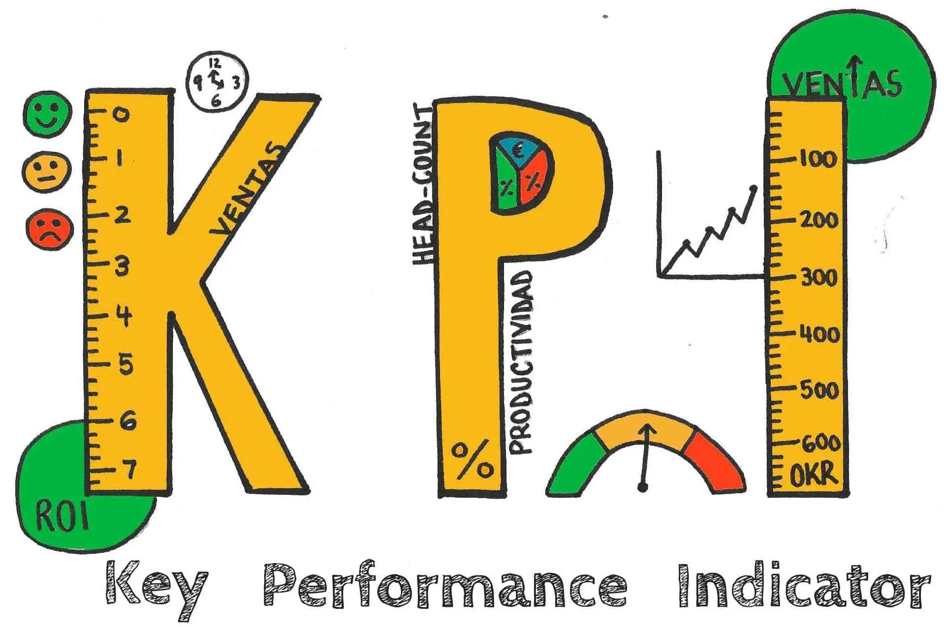 Indicadores KPIs: Qué son, para qué sirven y qué tipos hay