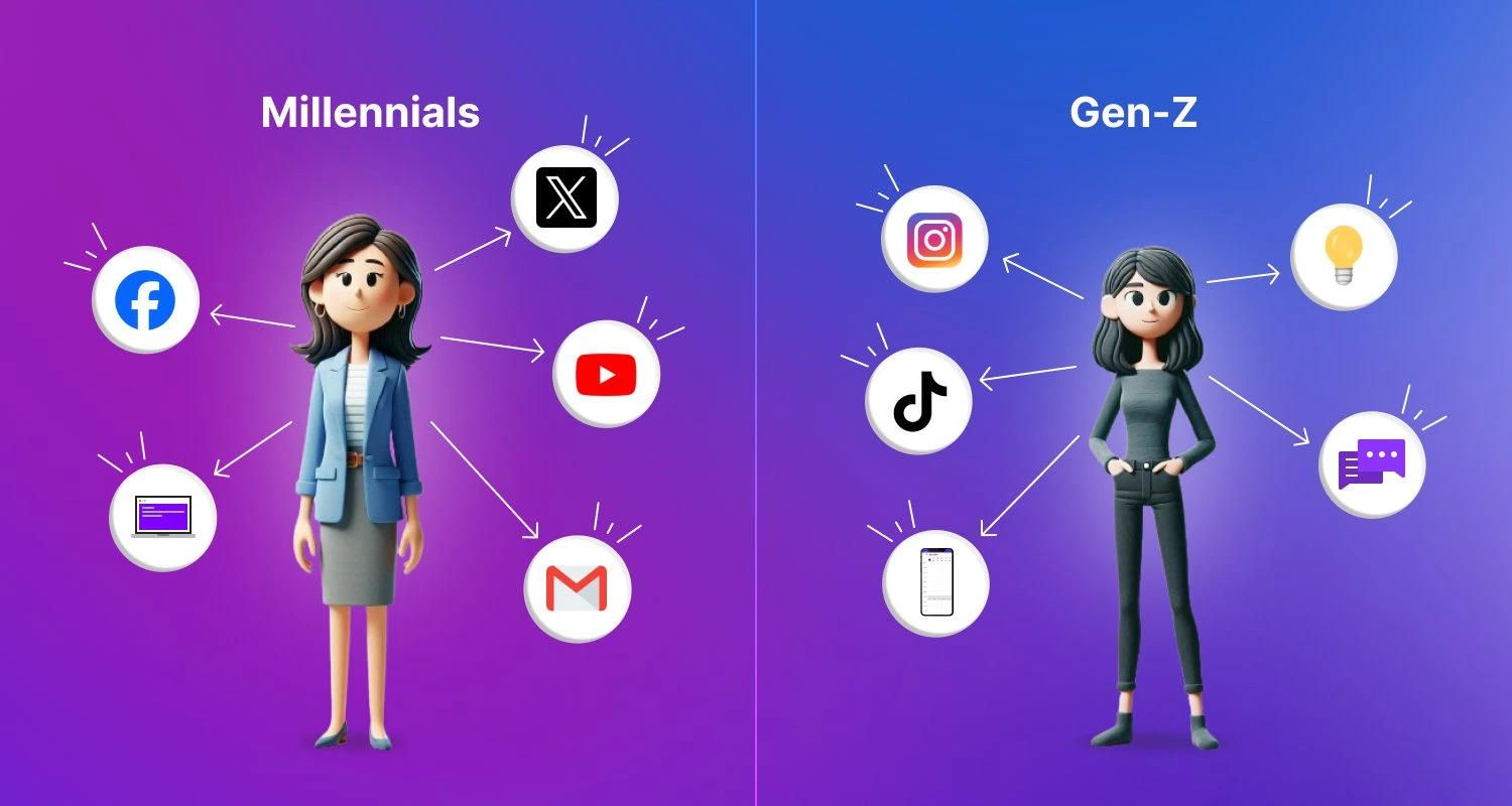 Millennials vs Gen Z: Cómo orientar estrategias de marketing